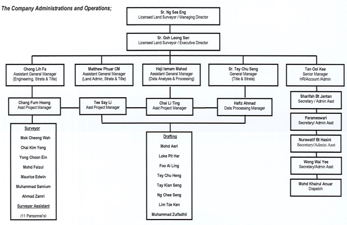 Studioukur Geomatics